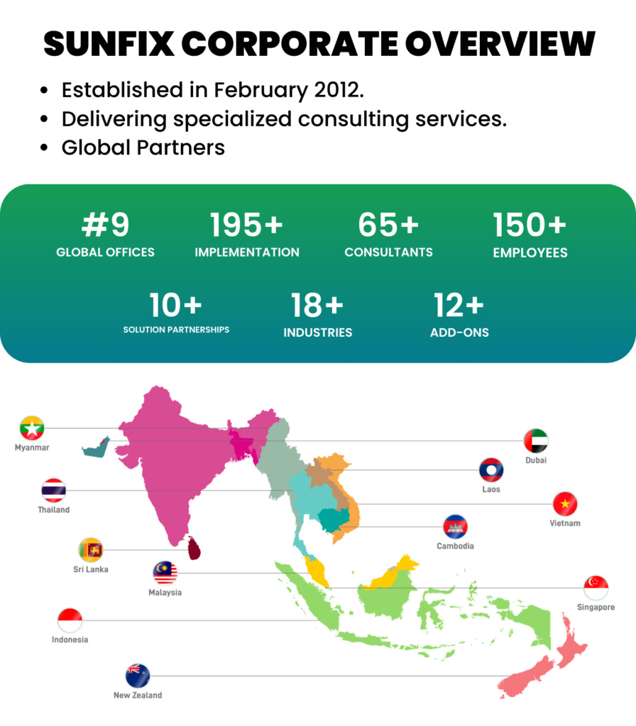 Best IT Company and Software Solution in Myanmar | Sunfix Consulting Myanmar Co.,ltd